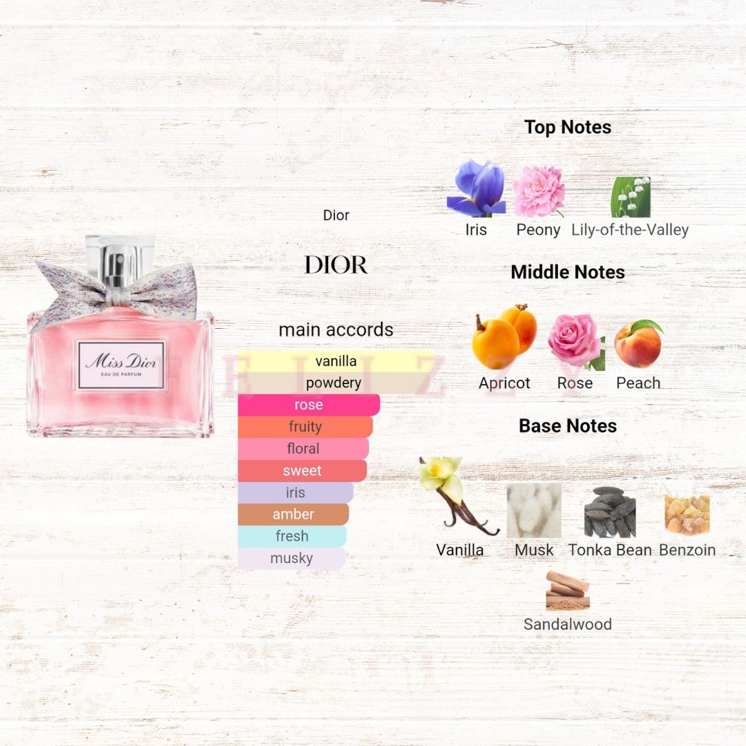 MINIATURE PERFUME- Miss Dior EDP 5ml, Beauty & Personal Care, Fragrance ...