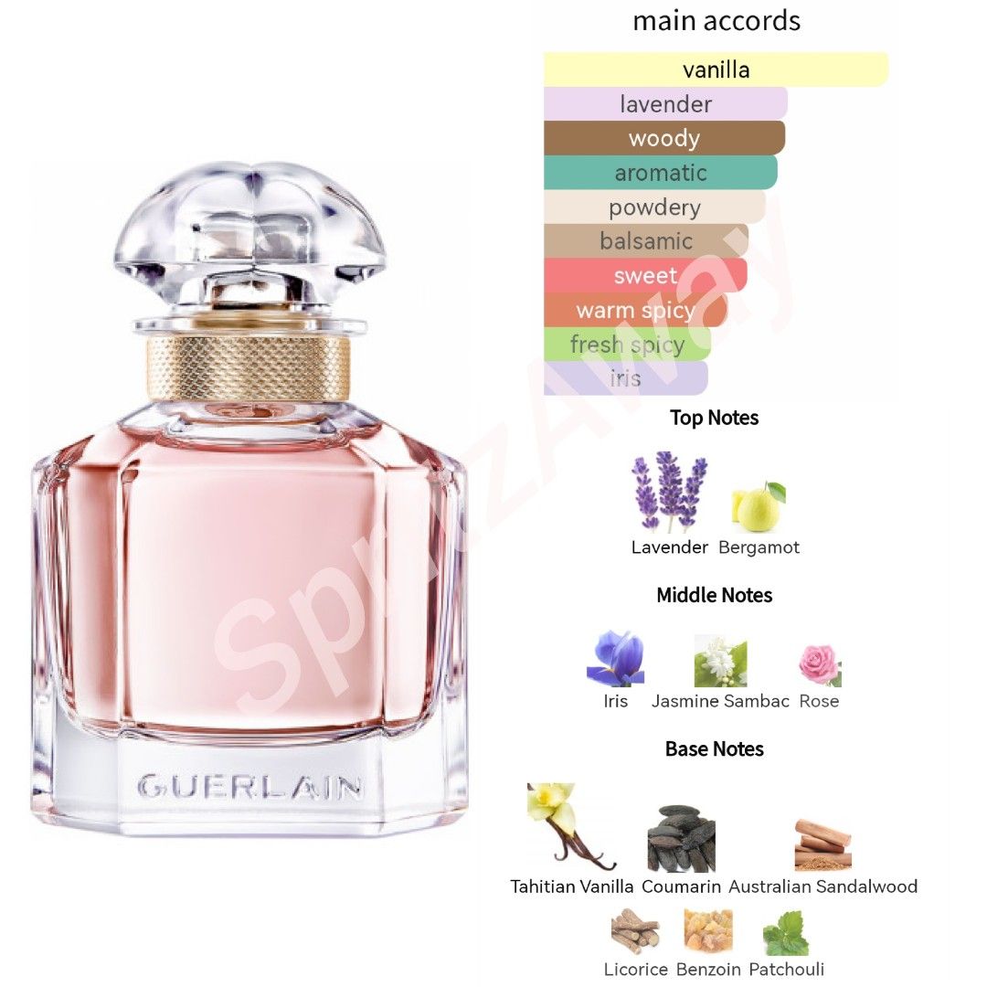 Various perfume decants, Beauty & Personal Care, Fragrance & Deodorants ...