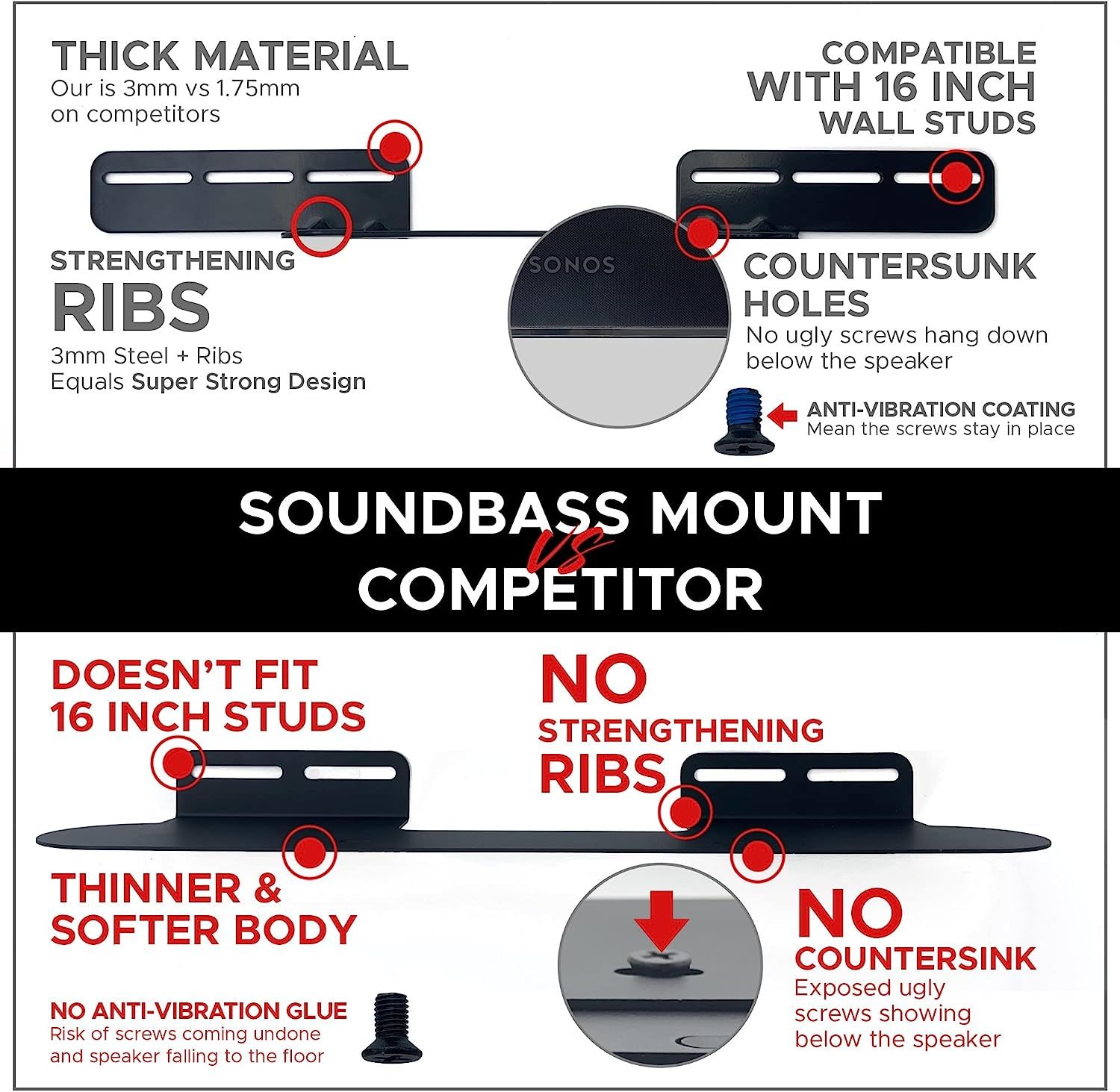 Sonos Beam Wall Mount Bracket, White, Includes Mounting Hardware Kit to ...