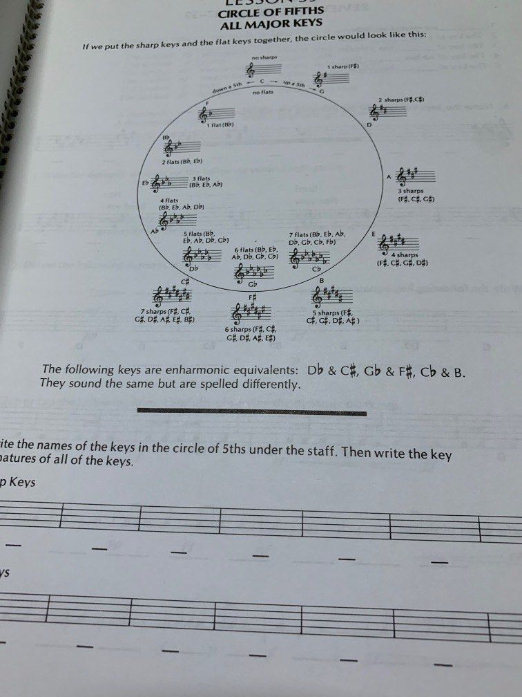 Practical theory - complete, Hobbies & Toys, Books & Magazines, Textbooks on Carousell