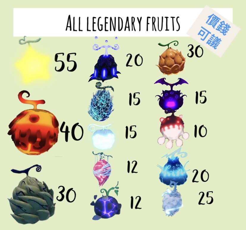GPO ALL Legendary Fruits, 電腦＆科技, 電腦周邊及配件, 其他 - Carousell