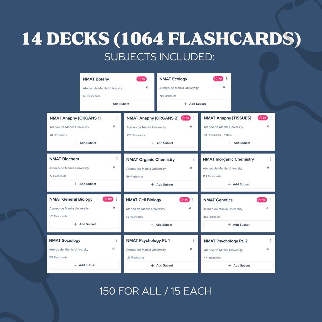 NMAT High-Yield Flashcards Reviewer on Carousell