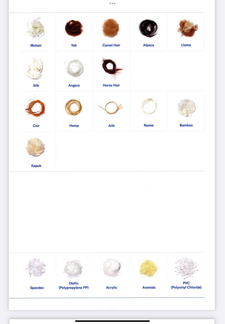 Textilepedia: Guide to textile fabrics cloth clothing composition and ...