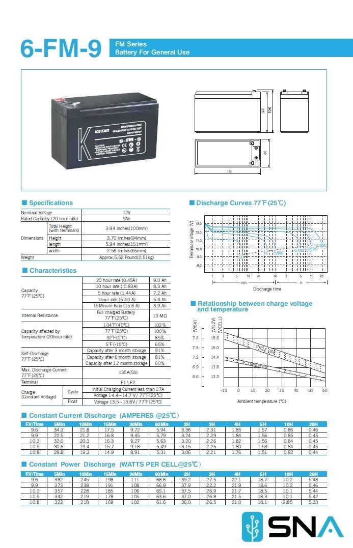 KSTAR Battery 12V9Ah (6-FM-9) on Carousell
