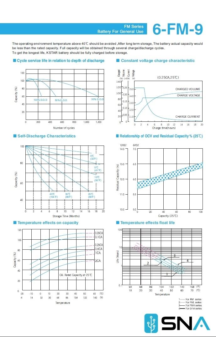 KSTAR Battery 12V9Ah (6-FM-9) on Carousell