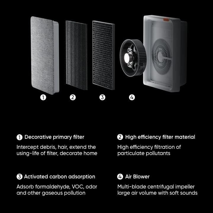 Smartmi Air Purifier E1 | Smart Control Wall-mounted Floor HEPA filter ...