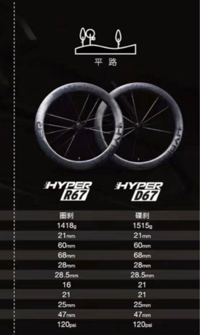 Hyper LUN D67 disc carbon wheelset, Sports Equipment, Bicycles & Parts ...