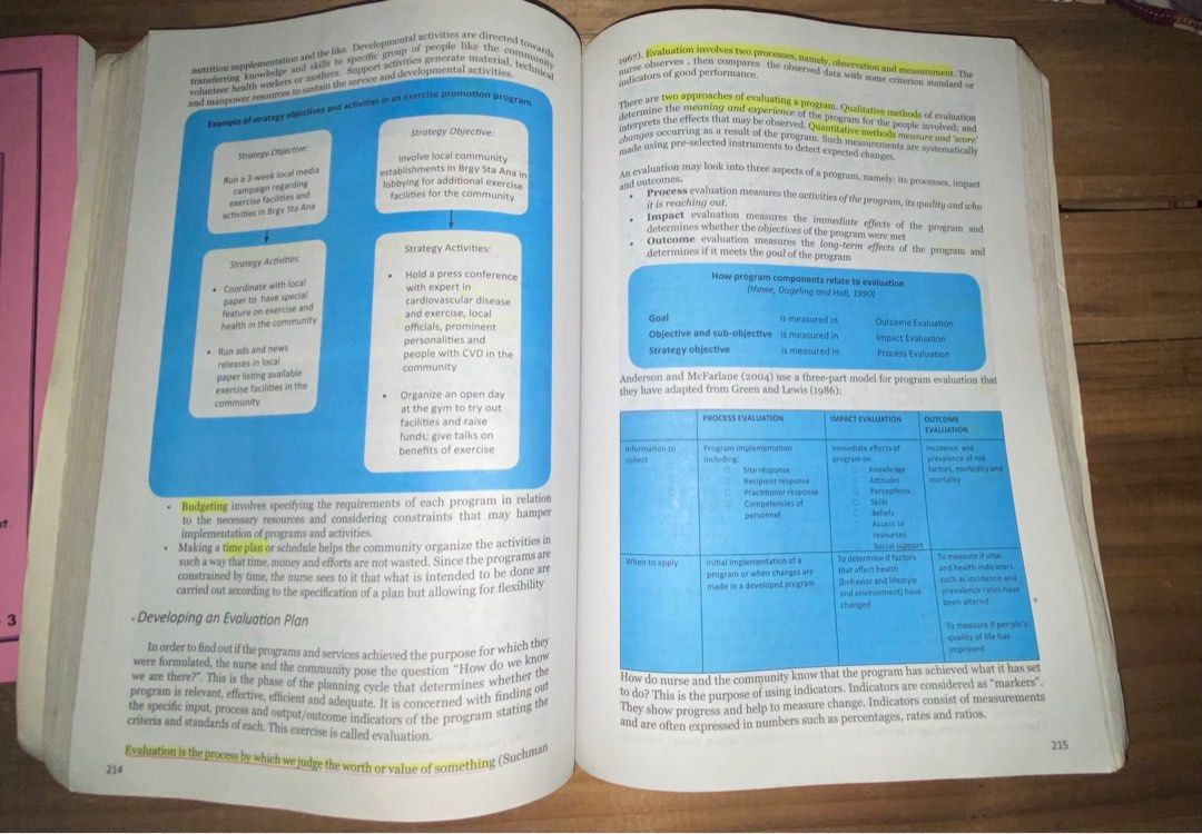 Nursing Practice in the Community by Maglaya, Hobbies & Toys, Books ...