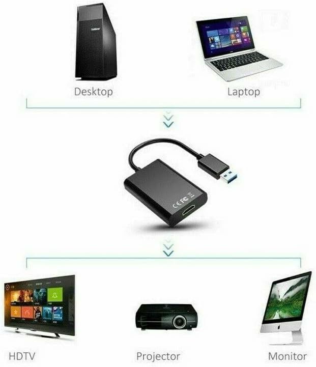USB to HDMI Adapter, 1080P HD Video Audio Cable Converter for HDTV PC ...