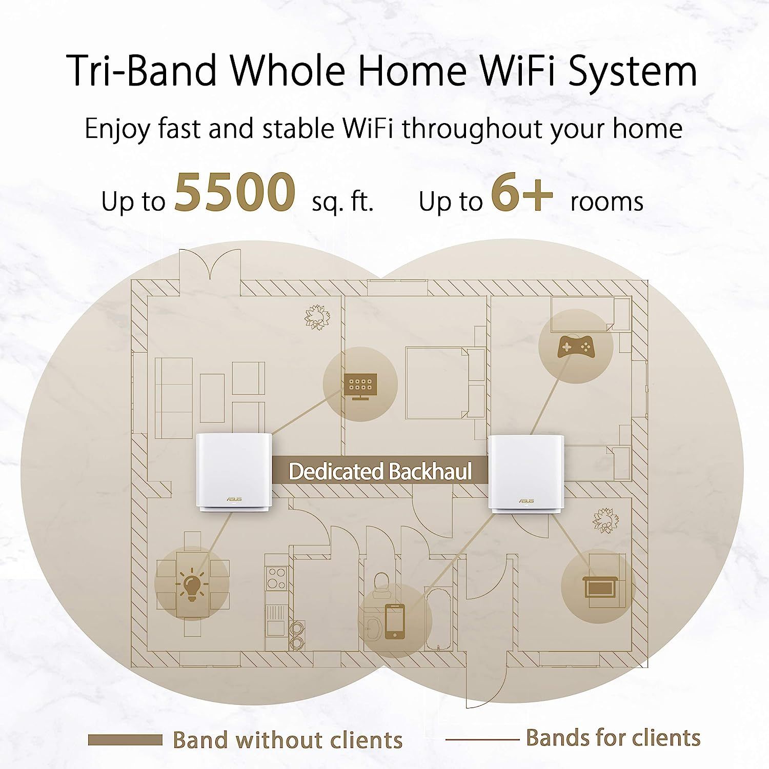 ASUS ZenWiFi AX6600 Tri-Band Mesh WiFi 6 System (XT8 2PK) - Whole Home ...