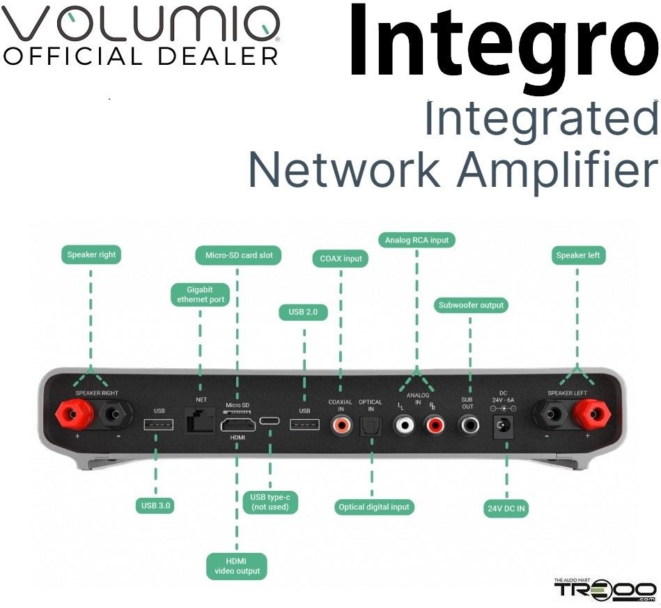 Volumio Integro Multi-Room Wireless Bluetooth/WiFi/Ethernet Network Streamer & Hi-Fi Integrated ...