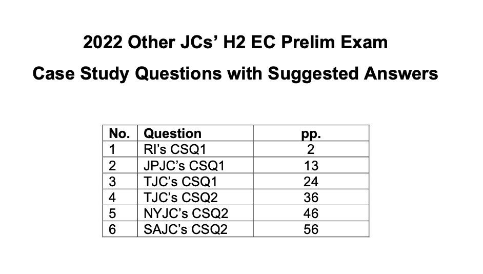 H2 Econs Compiled JC Prelim Papers (VJC), Hobbies & Toys, Books ...