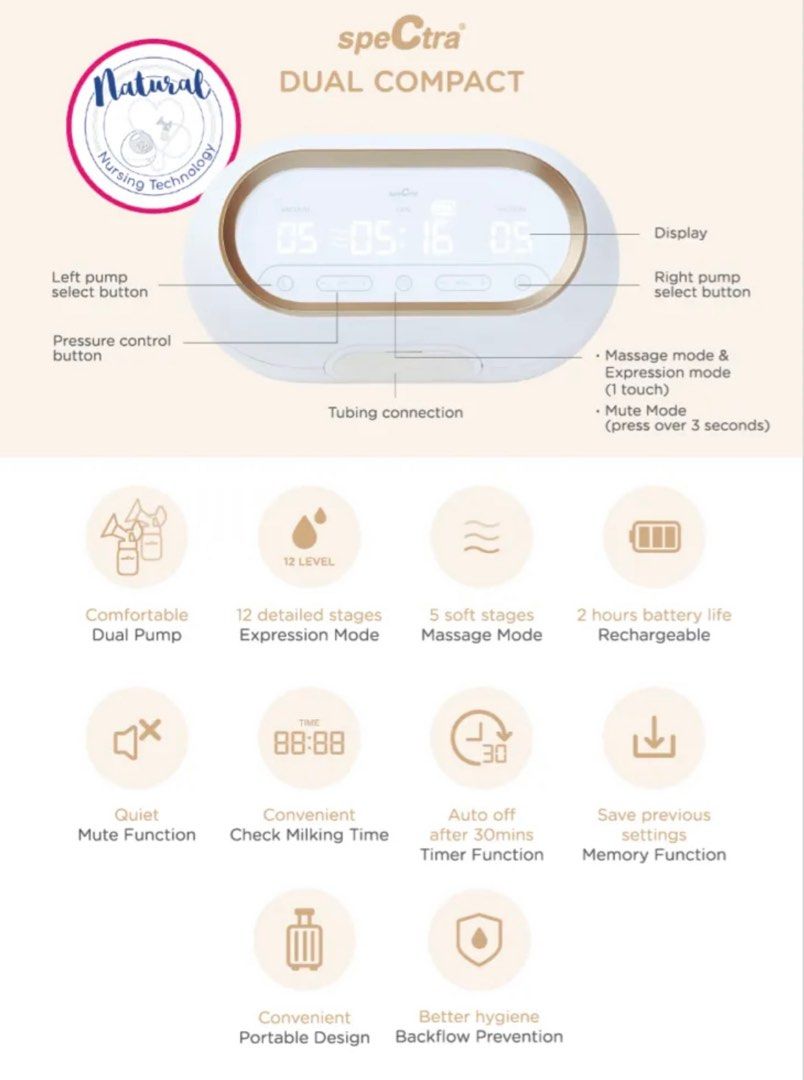 Spectra dual compact double breast pump, Babies & Kids, Maternity Care ...