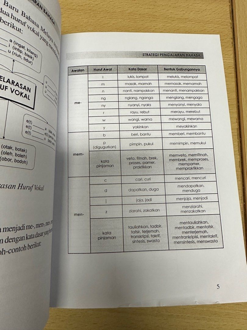 STRATEGI PENGAJARAN & PEMBELAJARAN BAHASA MELAYU DR ABBAS MOHD SHARIFF ...