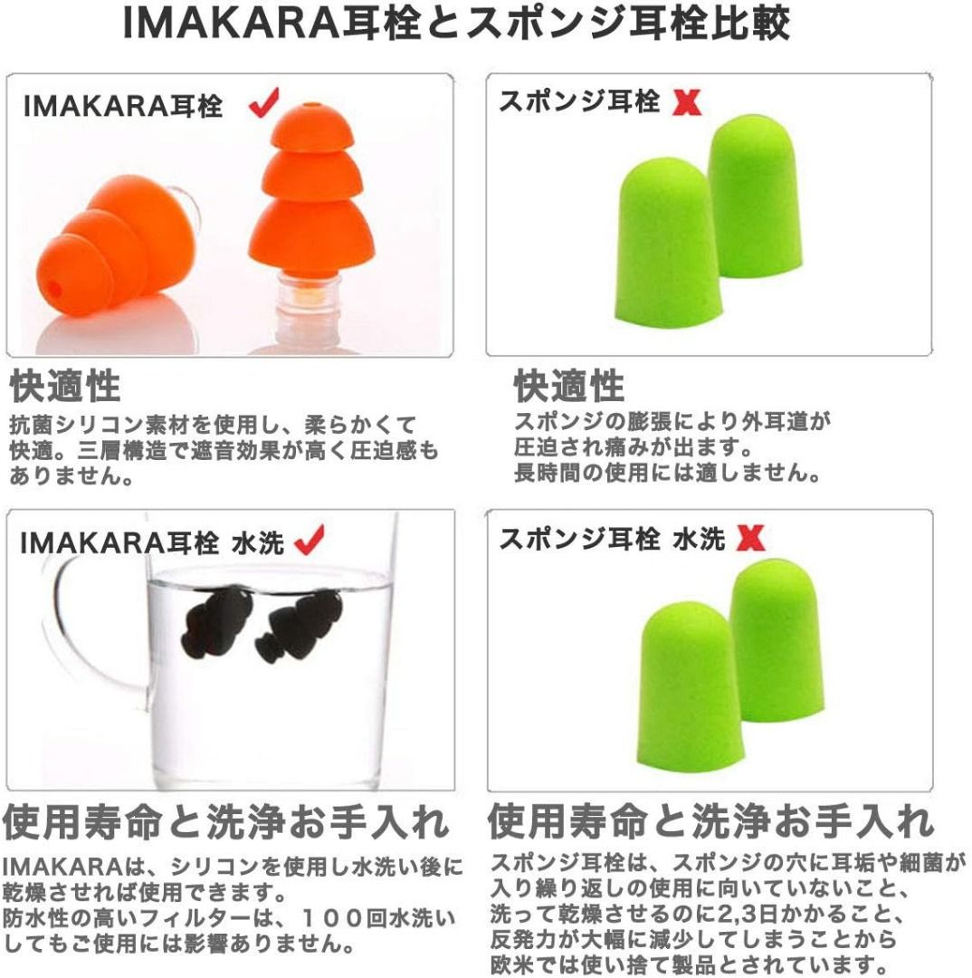 3522) EAR PLUGS, EAR STOPPERS, PORTABLE, BUSINESS TRIPS, NOISE, SLEEP ...