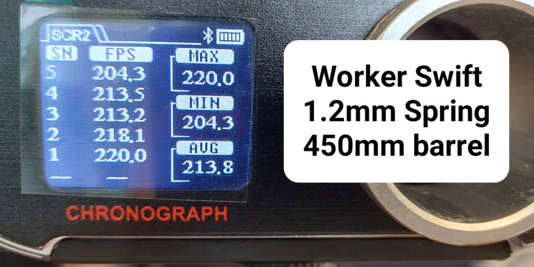 Worker Swift, Hobbies & Toys, Toys & Games on Carousell