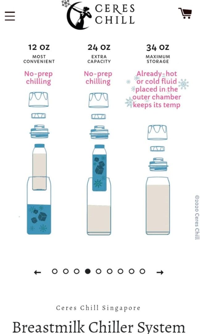 Cerechills Breastmilk Chiller - Mombre Limited Edition, Babies & Kids ...