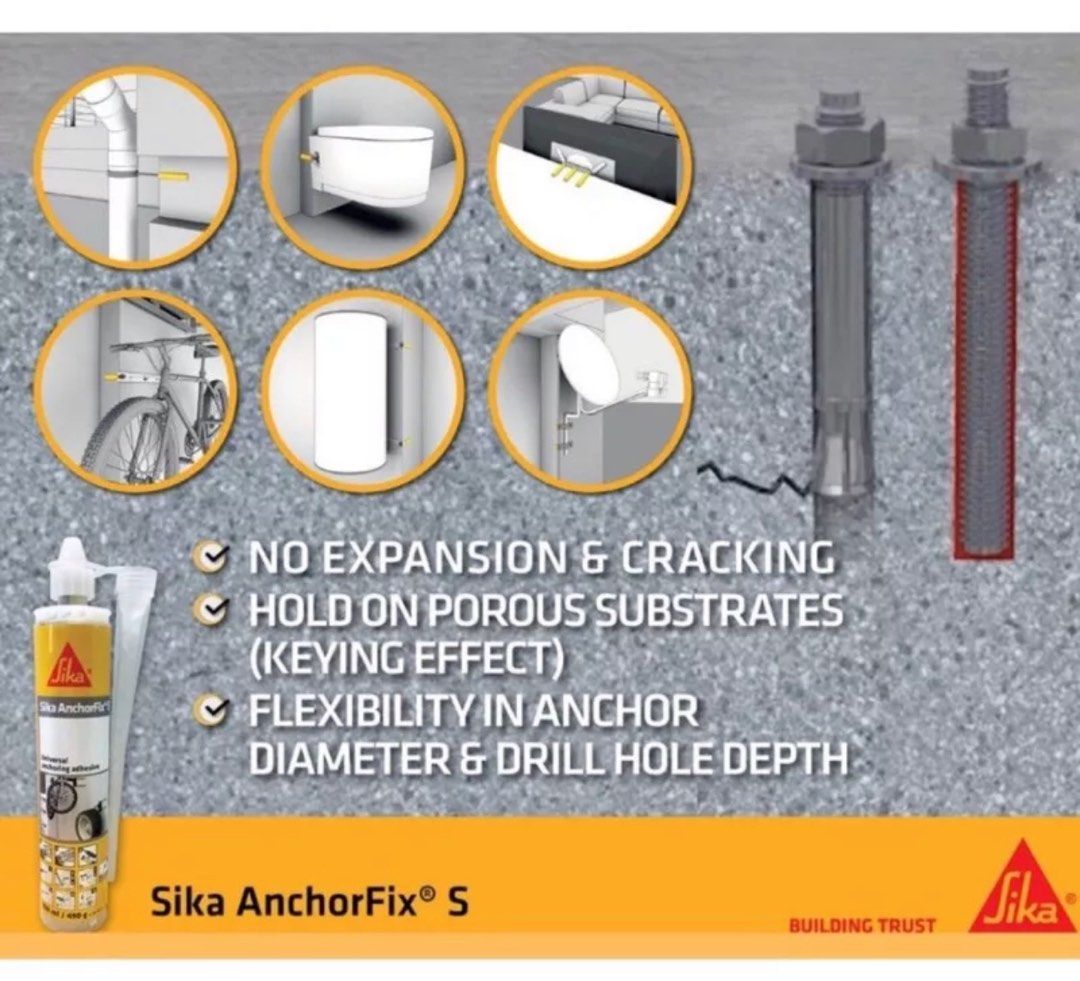 Sika AnchorFix® S (Universal Anchoring Adhensive) ,SIKA ANCHOR FIX ...