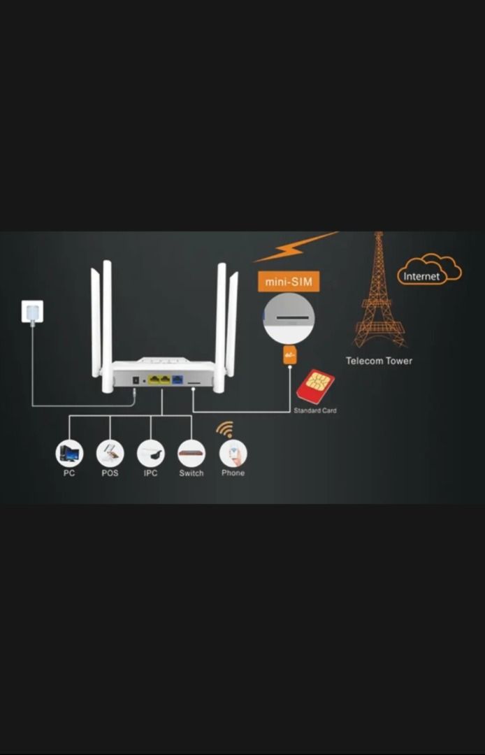 Wi-Tek WI-LTE3- 4G LTE N300 Wi-Fi Router with SIM Card Slot on Carousell