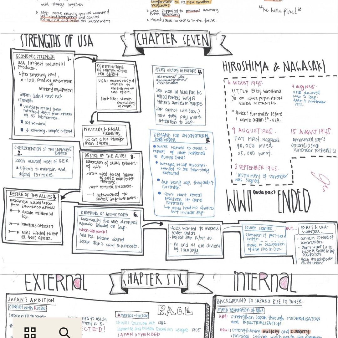 2023 GCE O LEVEL PURE HISTORY/HISTORY Materials Revision Notes, Hobbies ...