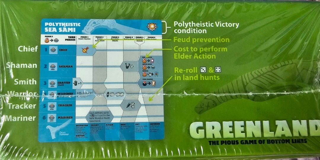 Greenland 3rd Edition Board game, Hobbies & Toys, Toys & Games on Carousell