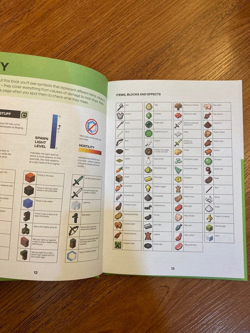 Minecraft Guide Books Set, Hobbies & Toys, Books & Magazines, Fiction ...