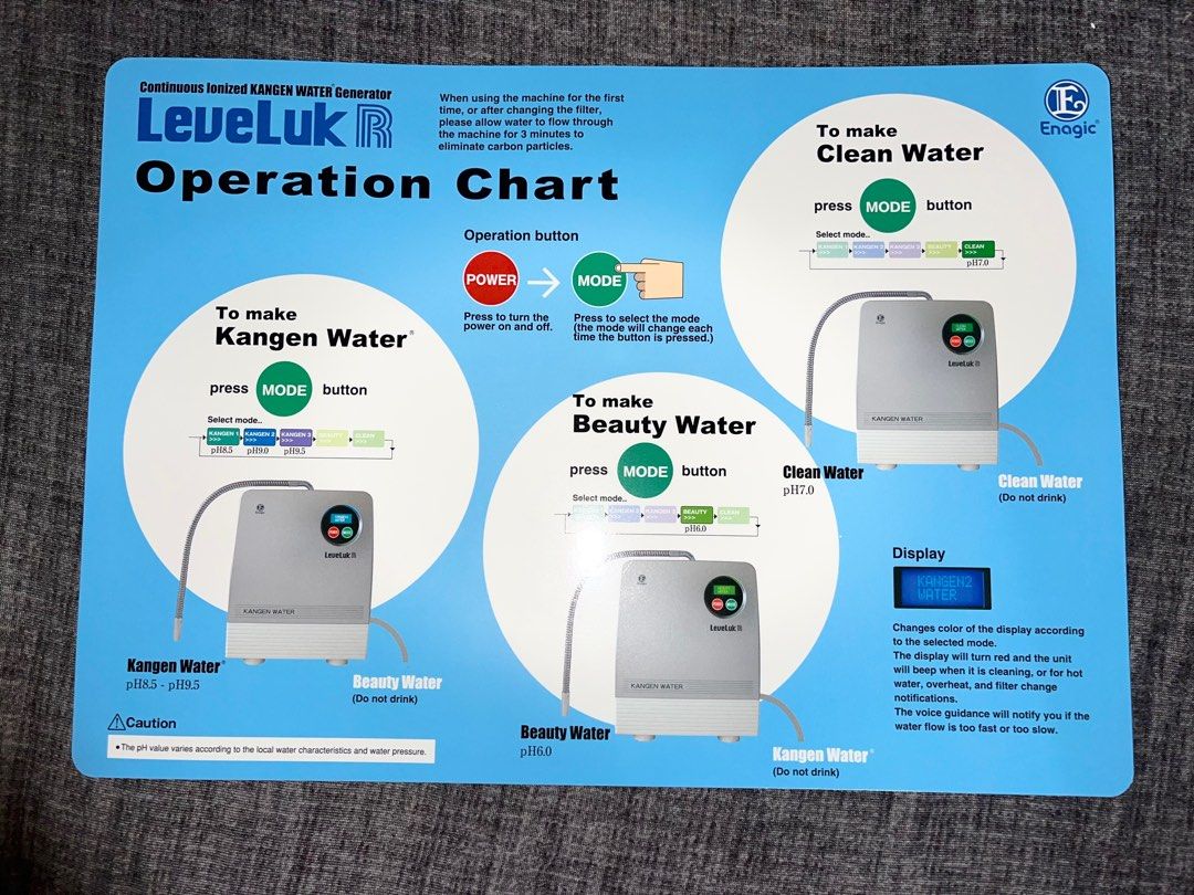 Enagic LeveLuk R Continuous Ionized Kangen Water Generator, TV & Home ...