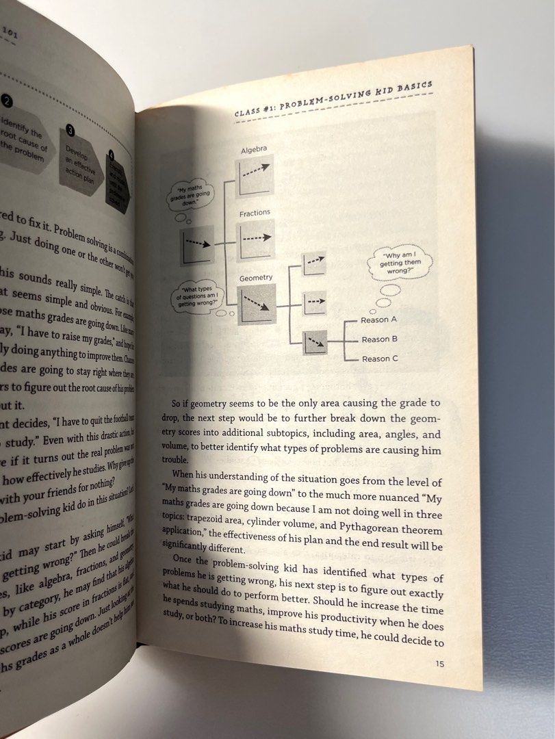 Problem Solving 101 Ken Watanabe Hobbies And Toys Books And Magazines Fiction And Non Fiction On