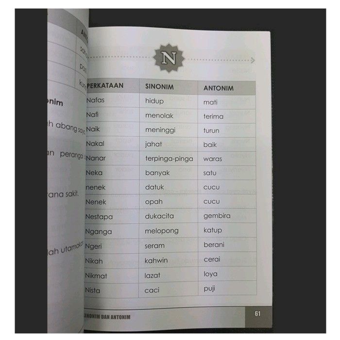 ( 88-24-42 ) Sinonim dan Antonim Tahap 1 & Tahap 2 Sekolah Rendah Tahun ...