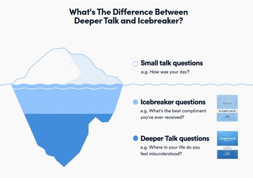 Best Self Icebreaker Starter Pack Deeper Talk Card Couple Game (H0535 ...