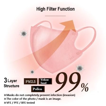 Japan Spun Mask 3D spunlace non-woven color mask (30 pcs individually ...