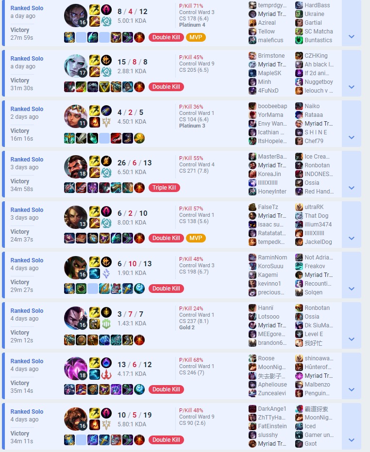 League Of Legends Eloboost SEA Servers, Video Gaming, Video Games ...