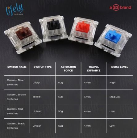 Outemu Switches - Mechanical Keyboard Switches DIY PT0961, Computers ...