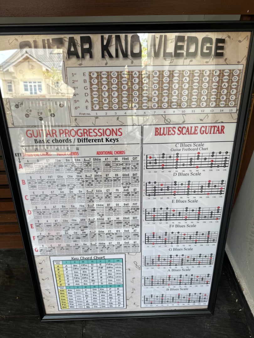 Guitar chords - frame, Furniture & Home Living, Home Decor, Frames ...