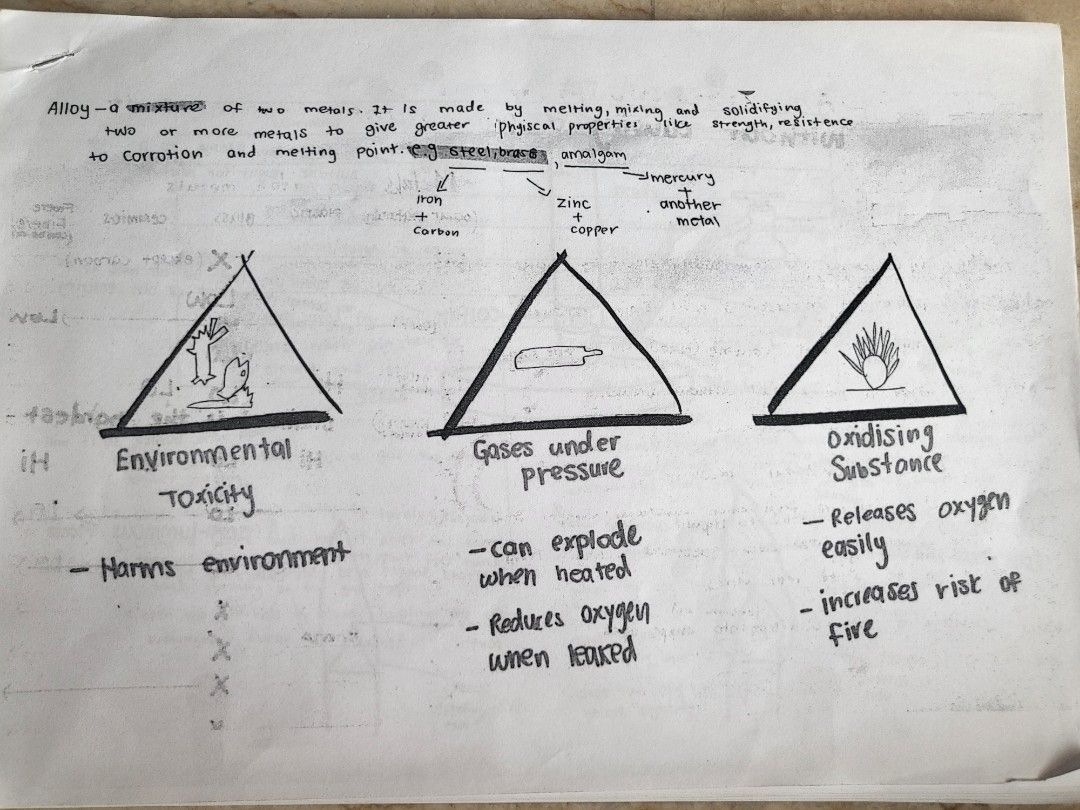 P5 SPSO Science Olympiad notes, Hobbies & Toys, Books & Magazines ...