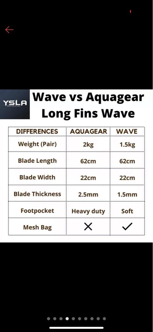 Wave diving long fins on Carousell