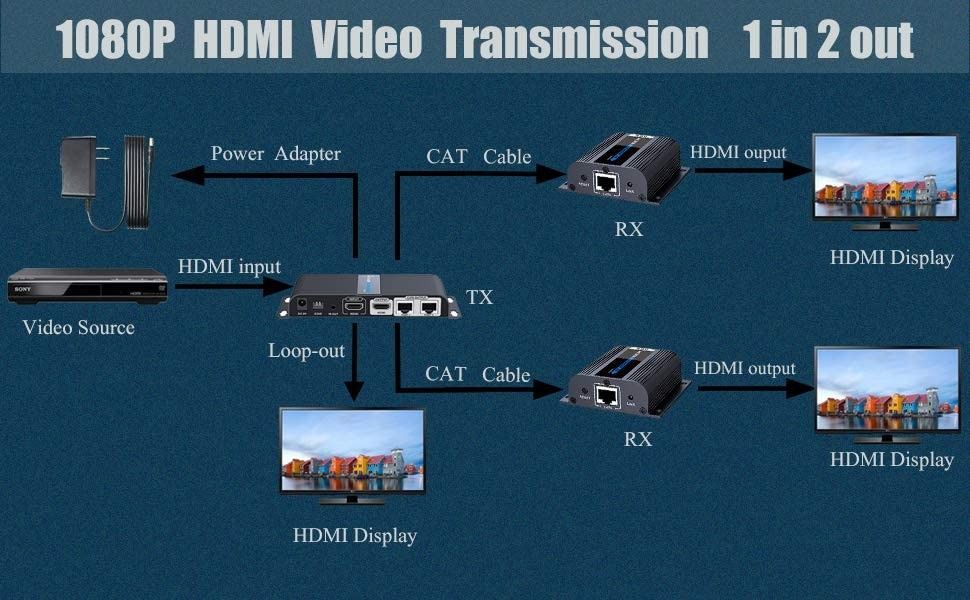 [Stockist.SG] AGPTEK HDMI Extender, 1080P@60HZ 1x2 Splitter Device Over ...