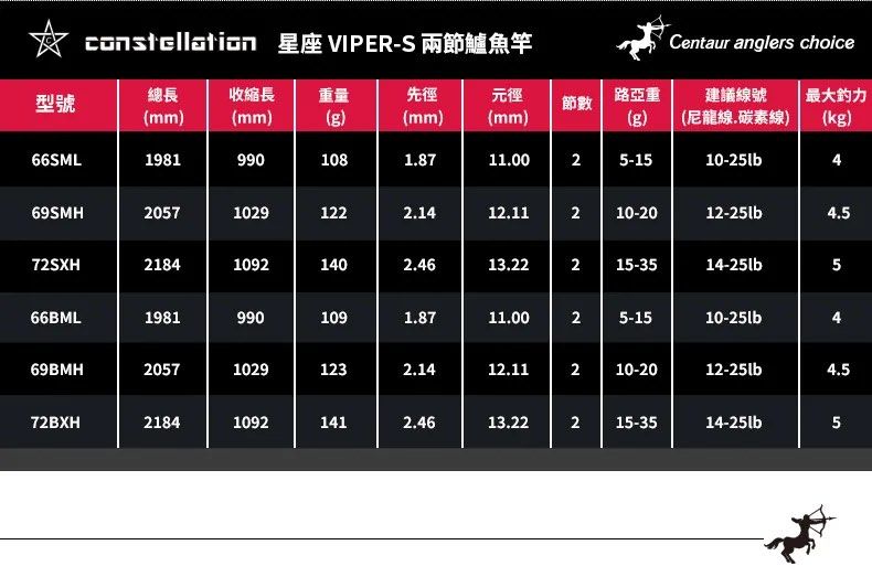 (Rod only) Centaur constellation Viper-S 69 BMH, Sports Equipment ...