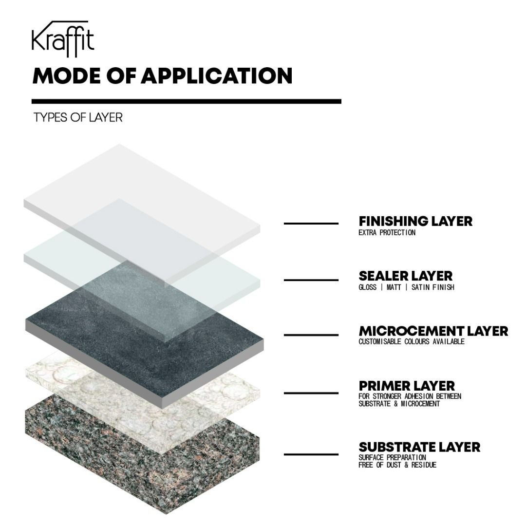 Microcement Wall and Flooring | Micro-Cement Application | Microcement ...