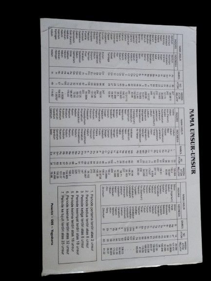 Tabel Periodik IPA Kimia/ Chemistry Periodic Table on Carousell