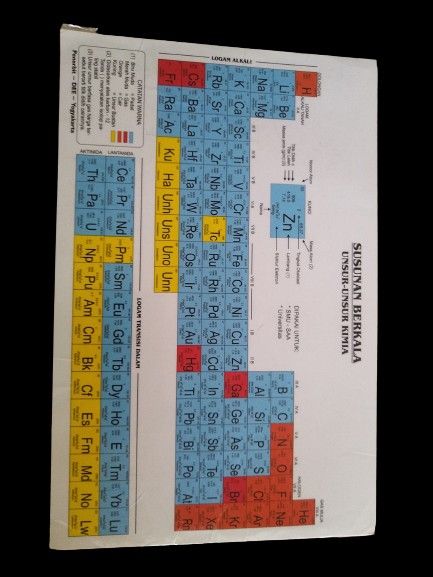 Tabel Periodik IPA Kimia/ Chemistry Periodic Table, Buku & Alat Tulis ...