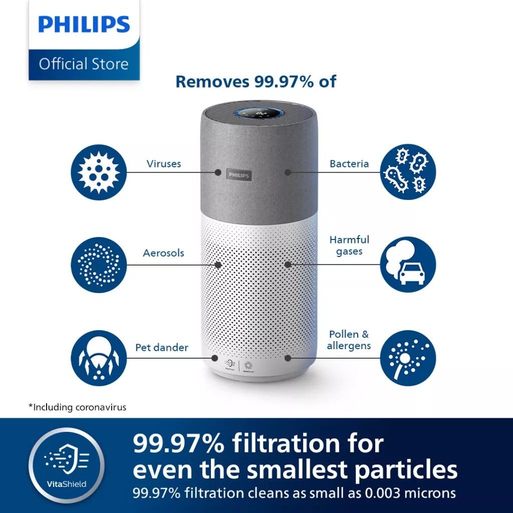PHILIPS 3000i Series Smart Air Purifier - A3033/10, TV & Home ...