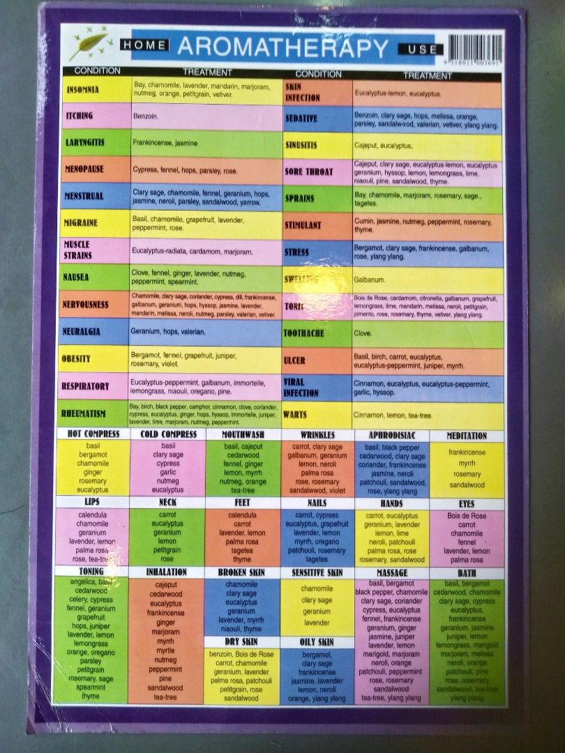Aromatherapy Chart, Beauty & Personal Care, Bath & Body, Body Care on ...
