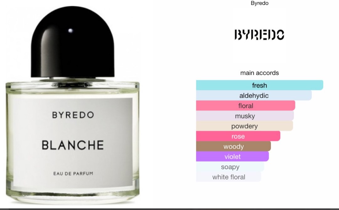 BYREDO Blanche, Beauty & Personal Care, Fragrance & Deodorants on Carousell