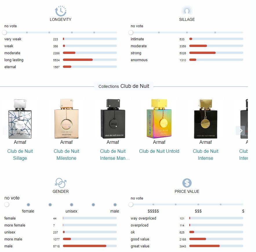 Club de Nuit Intense Man Armaf (Creed aventus inspo), Beauty & Personal ...