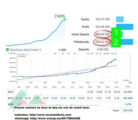 Tick Scalper Best Forex Robot (Total size: 4.1 MB Contains: 4 folders 4 ...