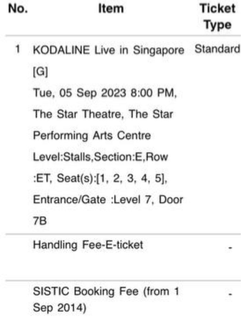 2 X Kodaline concert tickets (Cat 3), Tickets & Vouchers, Event Tickets on Carousell