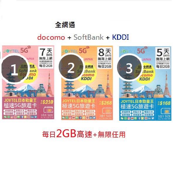 日本旅遊每日2GB高速+無限任用|觀塘門市自取再減|JOYTEL 5G日本全網通上網卡| 8天16GB|7天14GB|5天10GB| 全網通 : Docomo + SoftBank ...