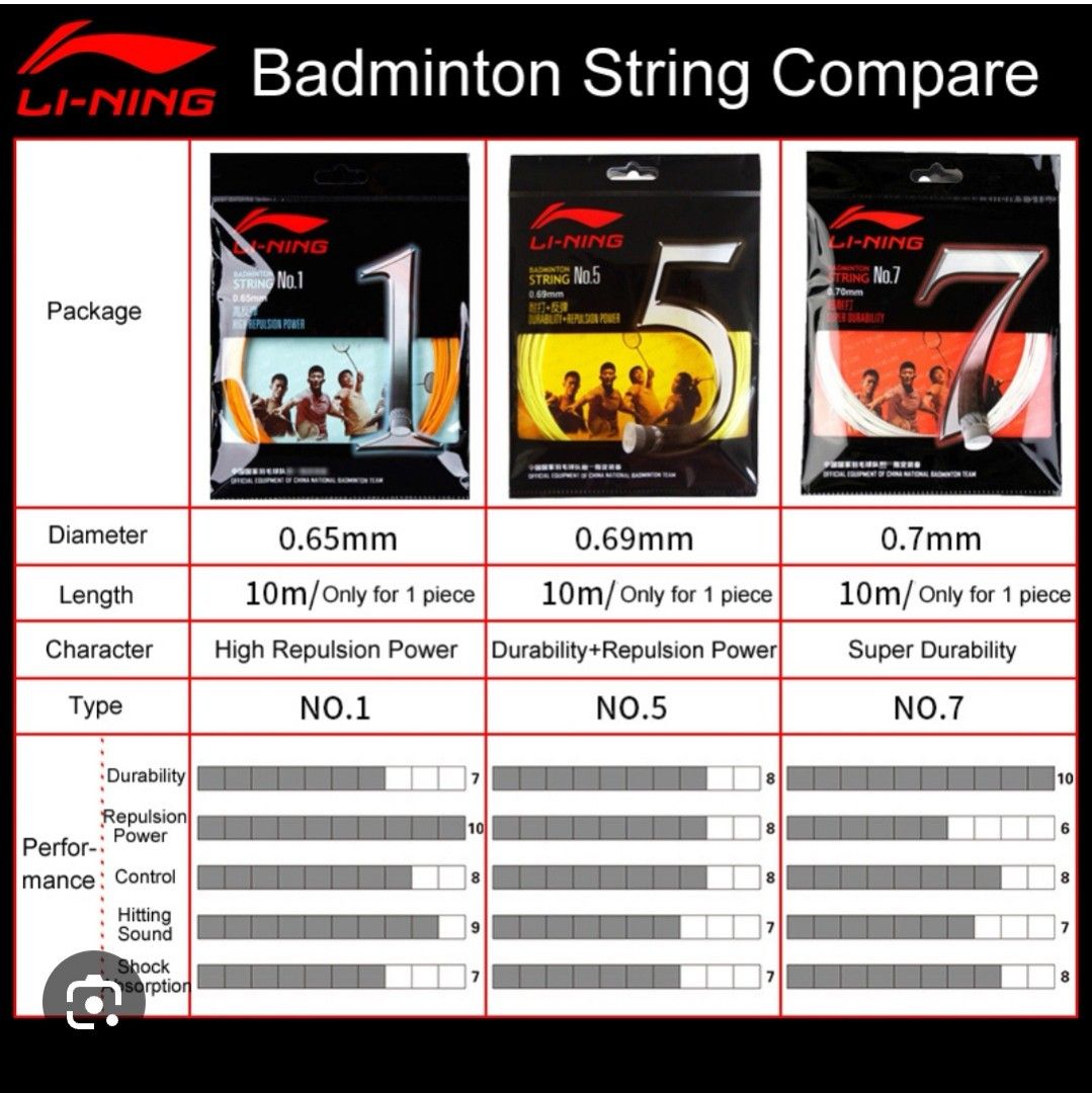 Li-Ning No. 1 Badminton String, Sports Equipment, Sports & Games ...