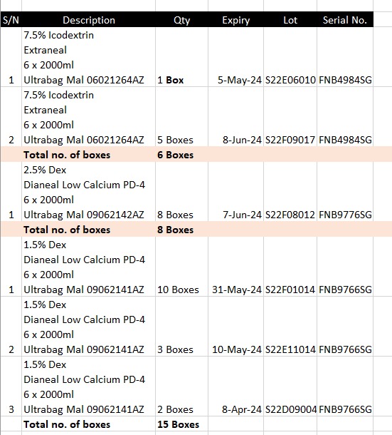 Peritoneal Dialysis Solution - Baxter (Manual), Health & Nutrition ...